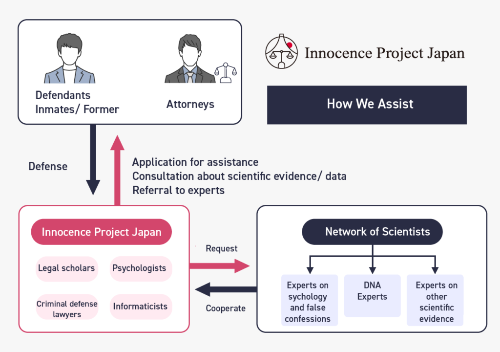イノセンス・プロジェクト・ジャパン Official web site – Innocence Project Japan